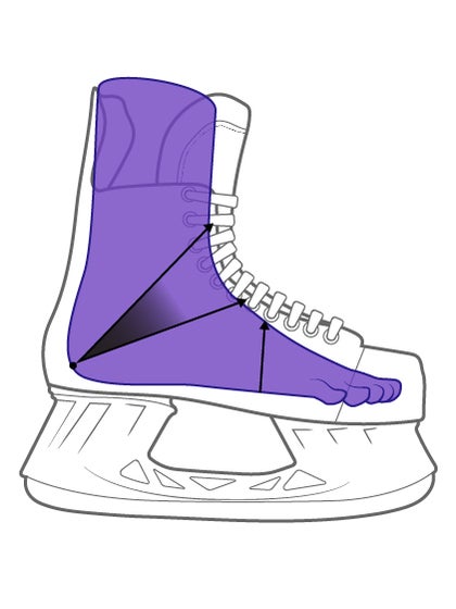 Ice Hockey Skates - Inline Warehouse