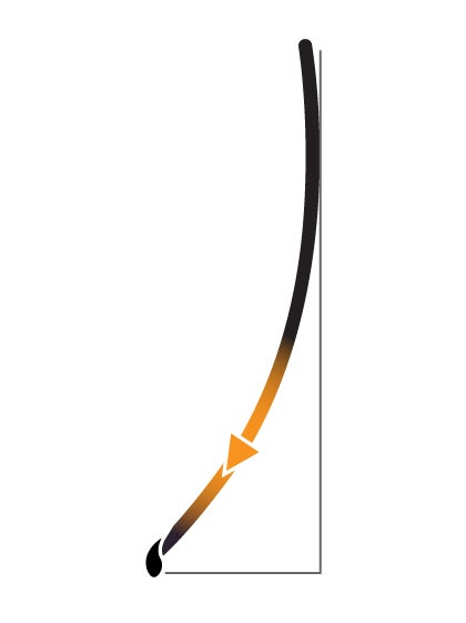 Composite Hockey Sticks - Ice Warehouse