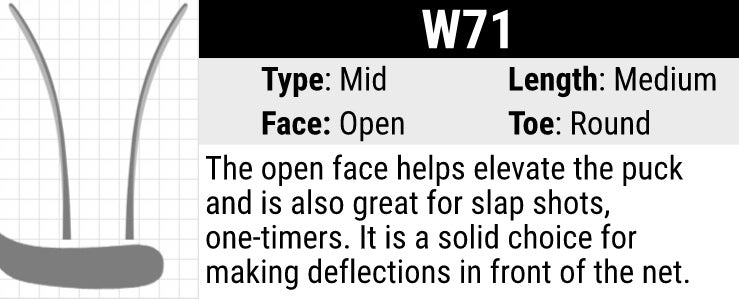 Warrior Stick Blade Curve Chart | Ice Warehouse