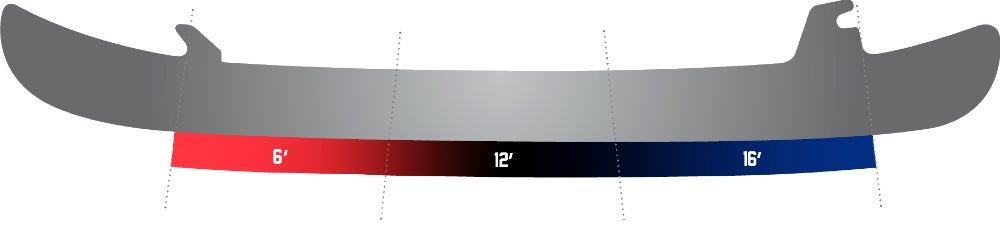 How to Select the Right Hockey Skate Profile | Ice Warehouse