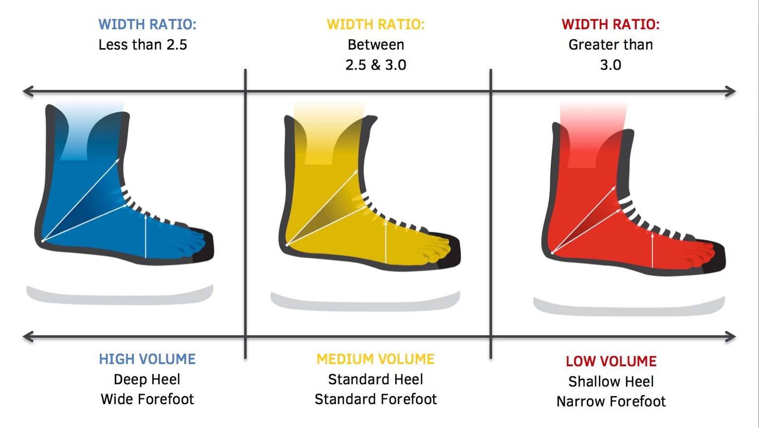 How to Find Your Hockey Skate Size at Home | Ice Warehouse