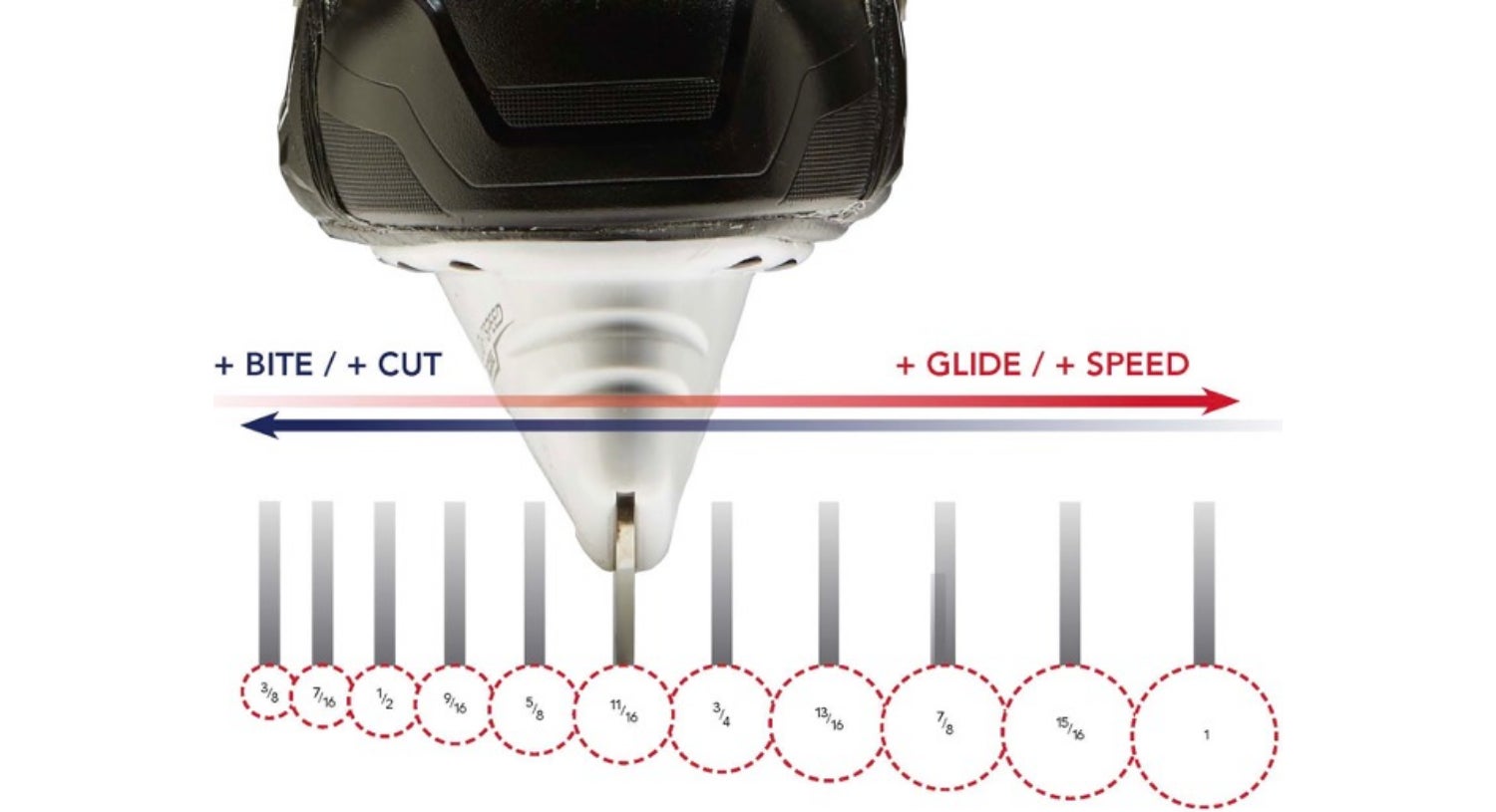 How to Select the Correct Skate Sharpening | Ice Warehouse
