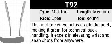 Tovi Hockey Stick Curve Chart | Ice Warehouse