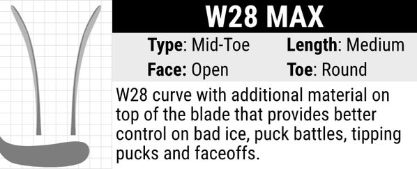 Warrior Hockey Stick Curve Chart | Ice Warehouse